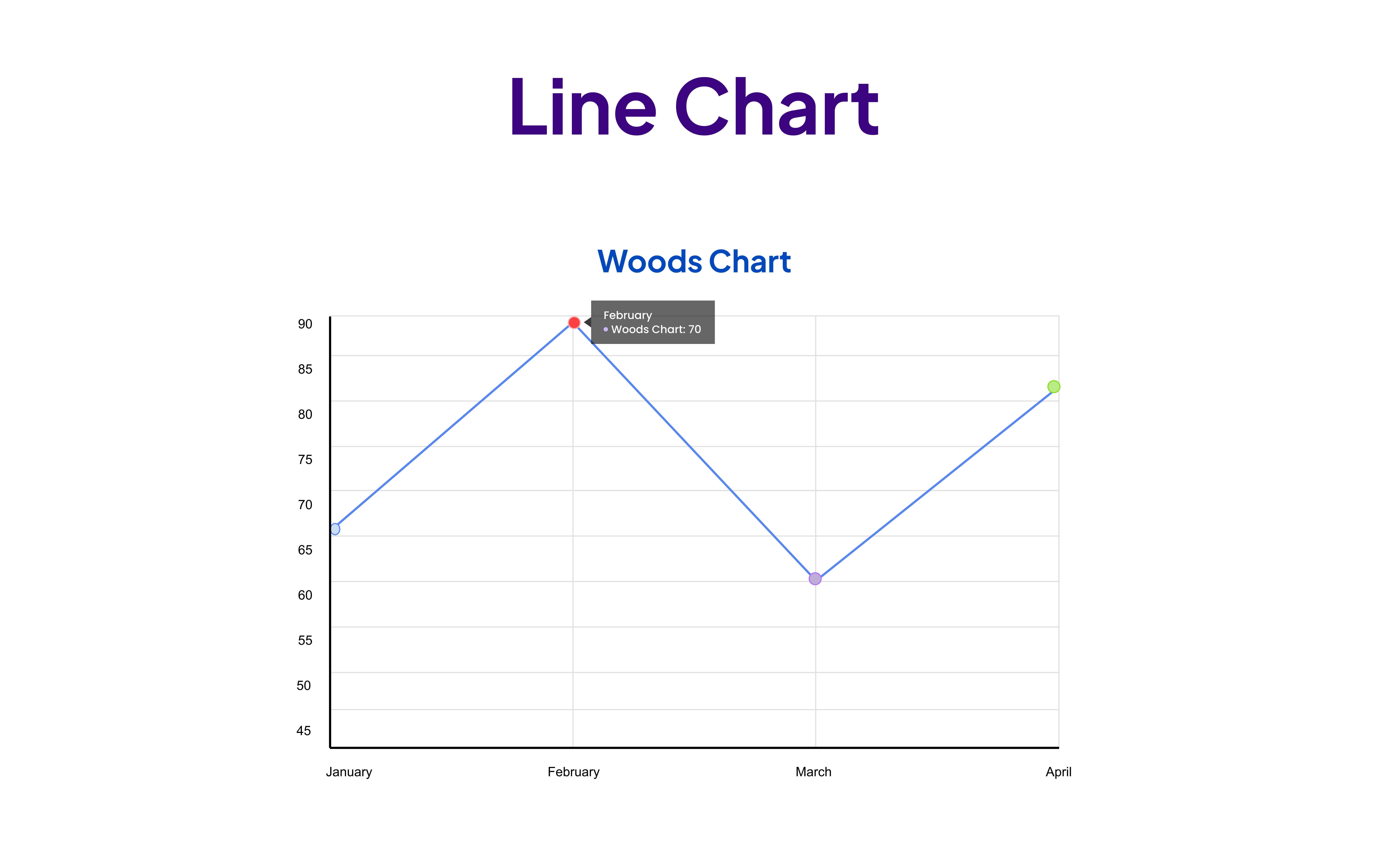The Ultimate Guide to Choosing the Right Chart Type for Your Data